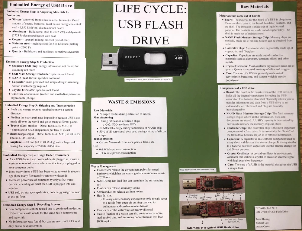 USB Flash Drive — Design Life-Cycle