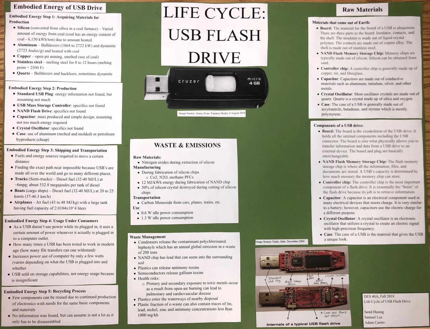 USB Flash Drive — Design Life-Cycle