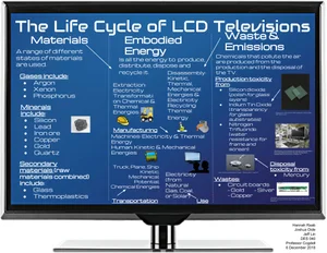 LCD Televisions — Design Life-Cycle