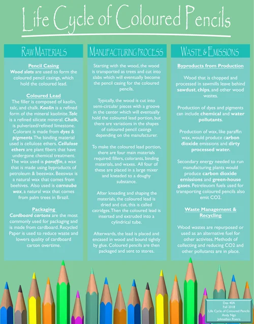 Coloured Pencils — Design Life-Cycle