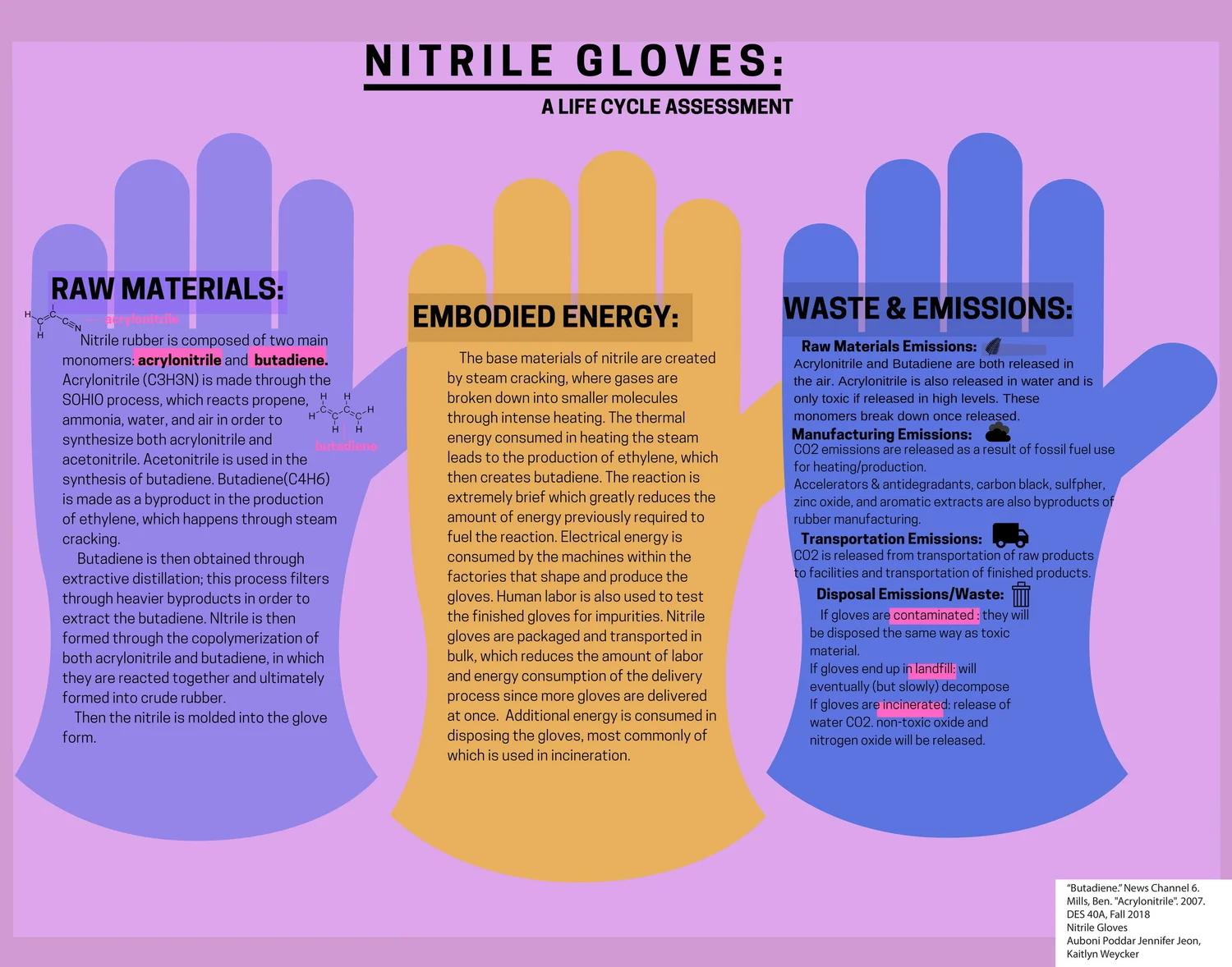 Nitrile Rubber Gloves — Design Life-Cycle