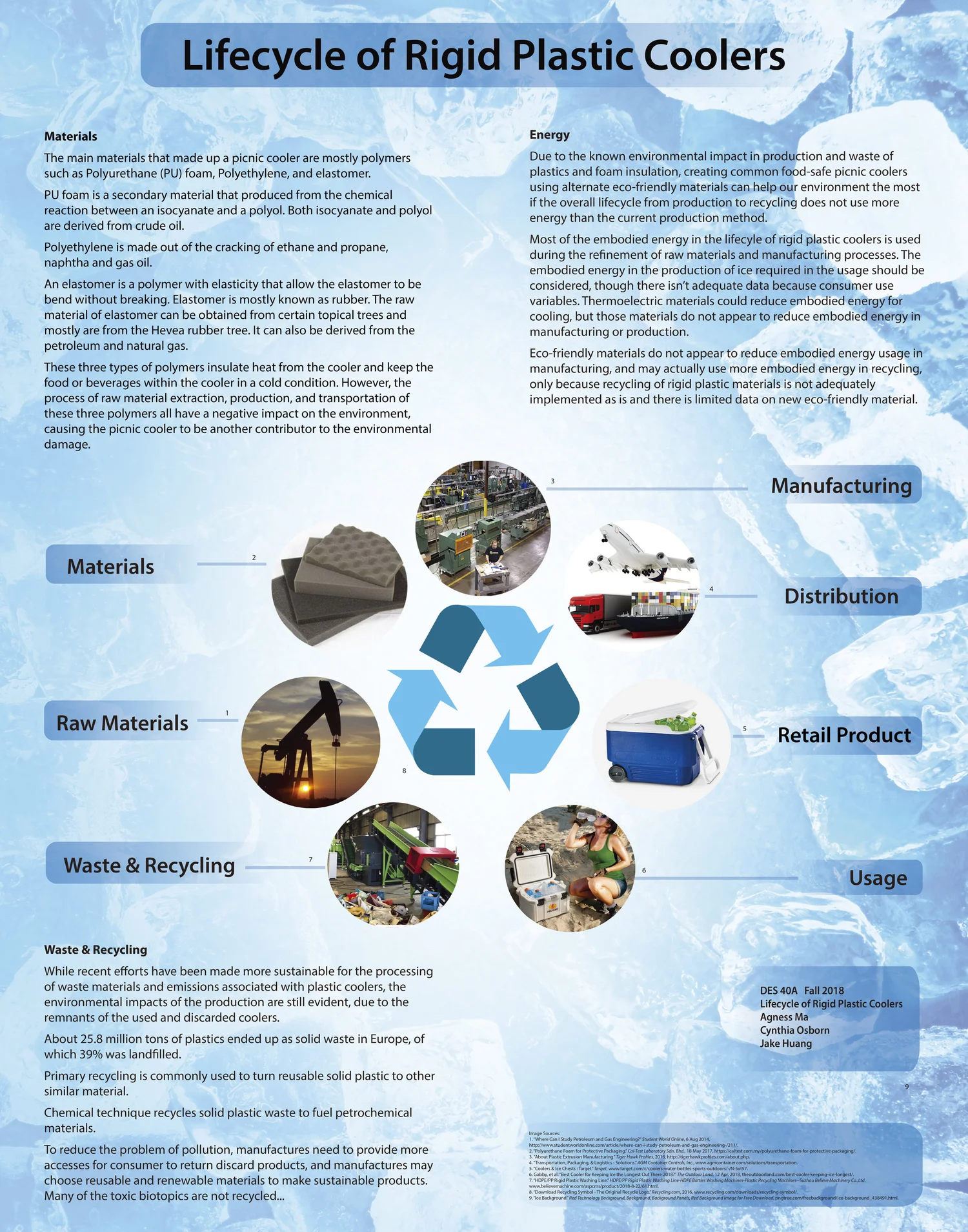 Rigid Plastic Coolers — Design Life-Cycle
