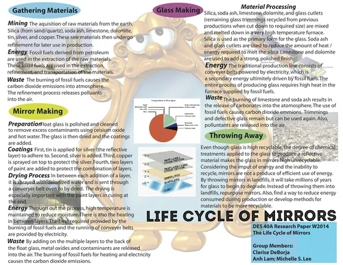 Mirrors — Design Life-Cycle