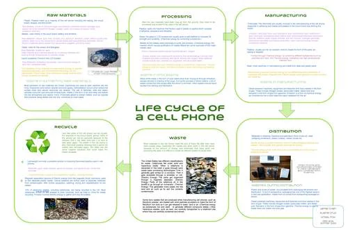 Cellphones — Design Life-Cycle