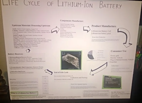 Lithium Ion Based Rechargeable Batteries — Design Life-Cycle