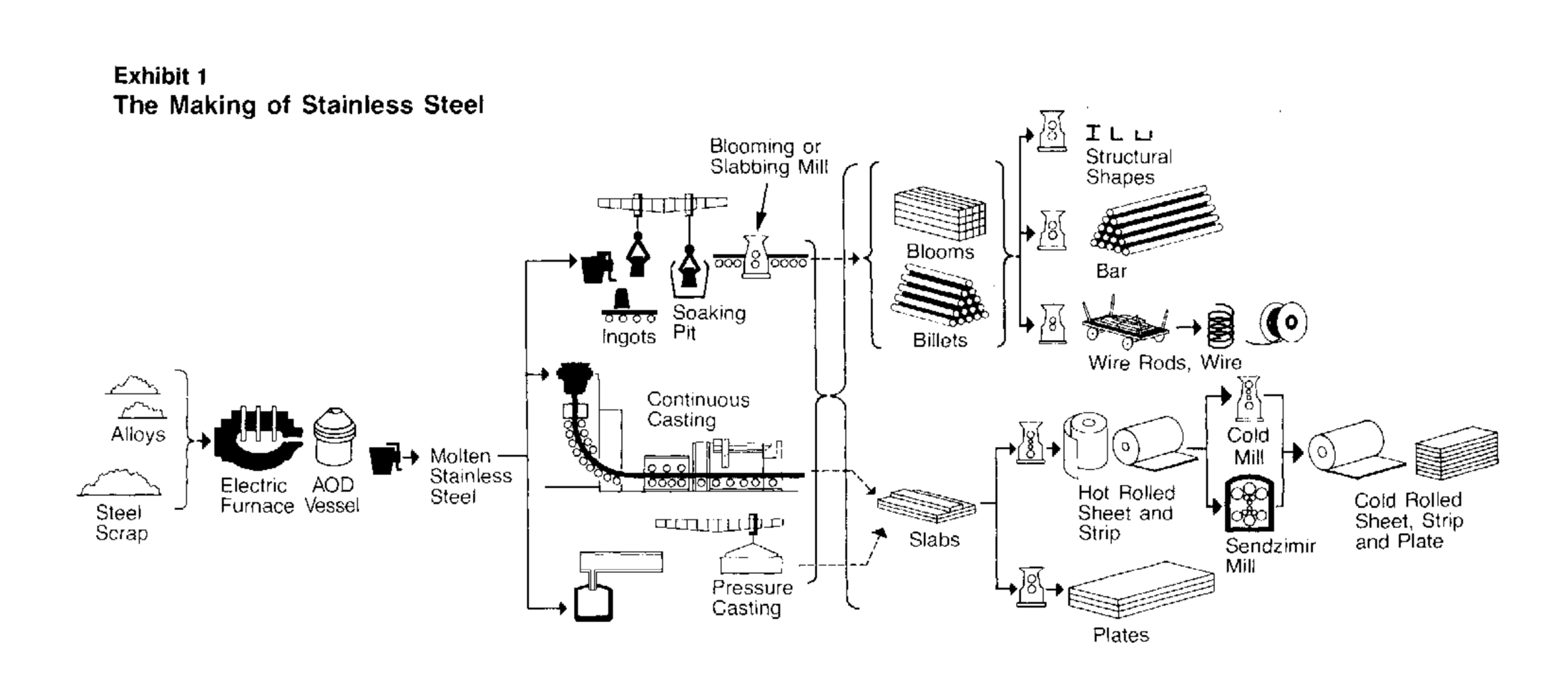 Reusable Metal Straws — Design Life-Cycle