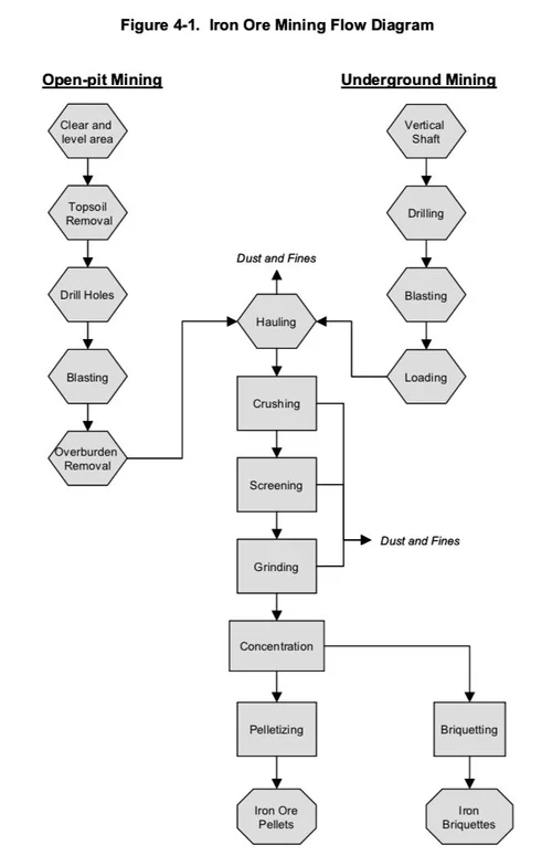 Scissors — Design Life-Cycle