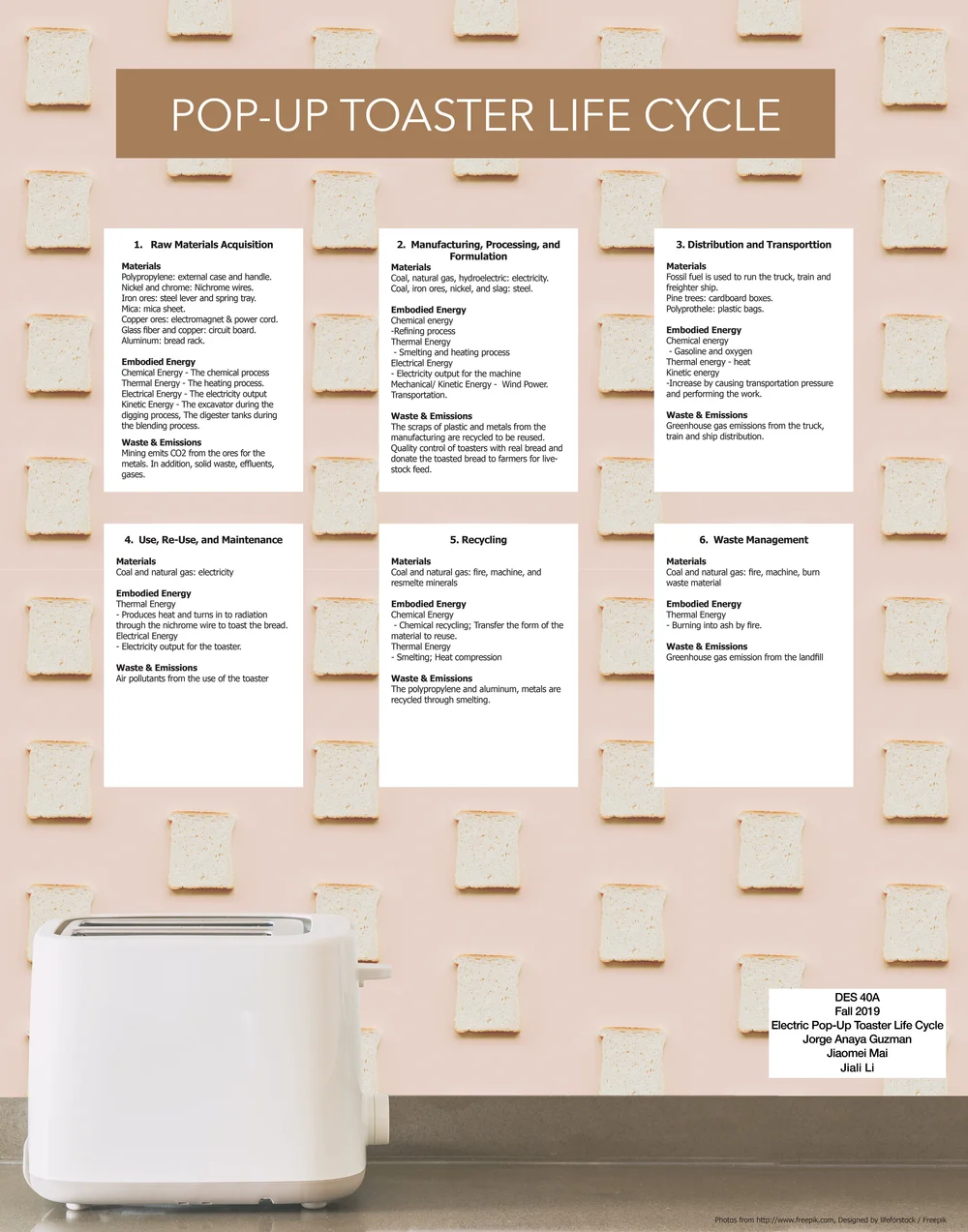 Toaster — Design Life-Cycle