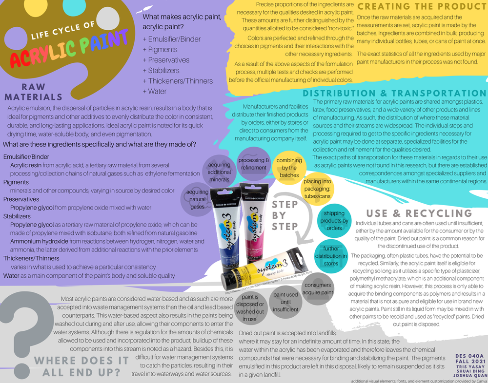 Acrylic Paint — Design Life-Cycle