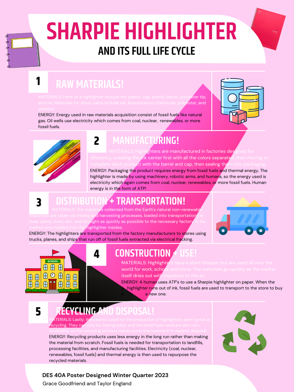 Sharpie Highlighter — Design Life-Cycle