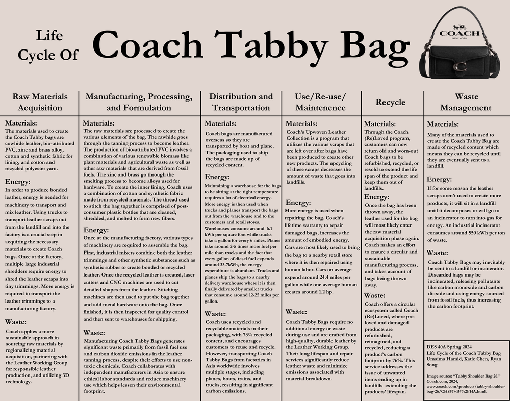 Coach Tabby Bag — Design Life-Cycle