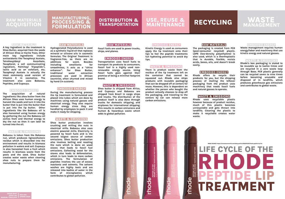 Rhode Peptide Lip Treatment — Design Life-Cycle