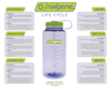 Nalgene Bottle — Design Life-Cycle
