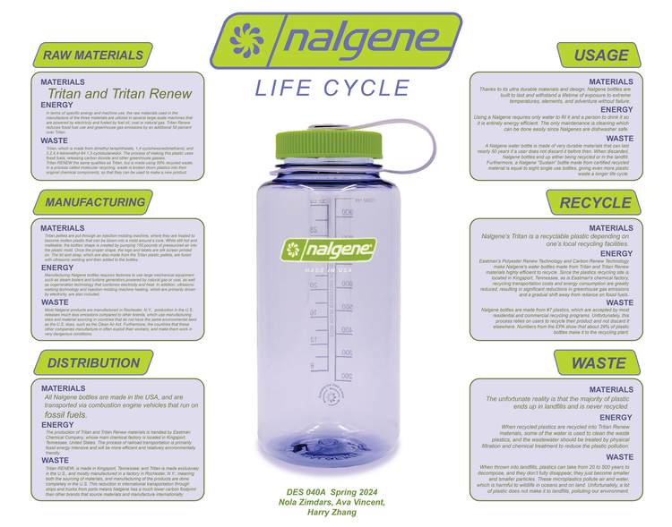 Nalgene Bottle — Design Life-Cycle