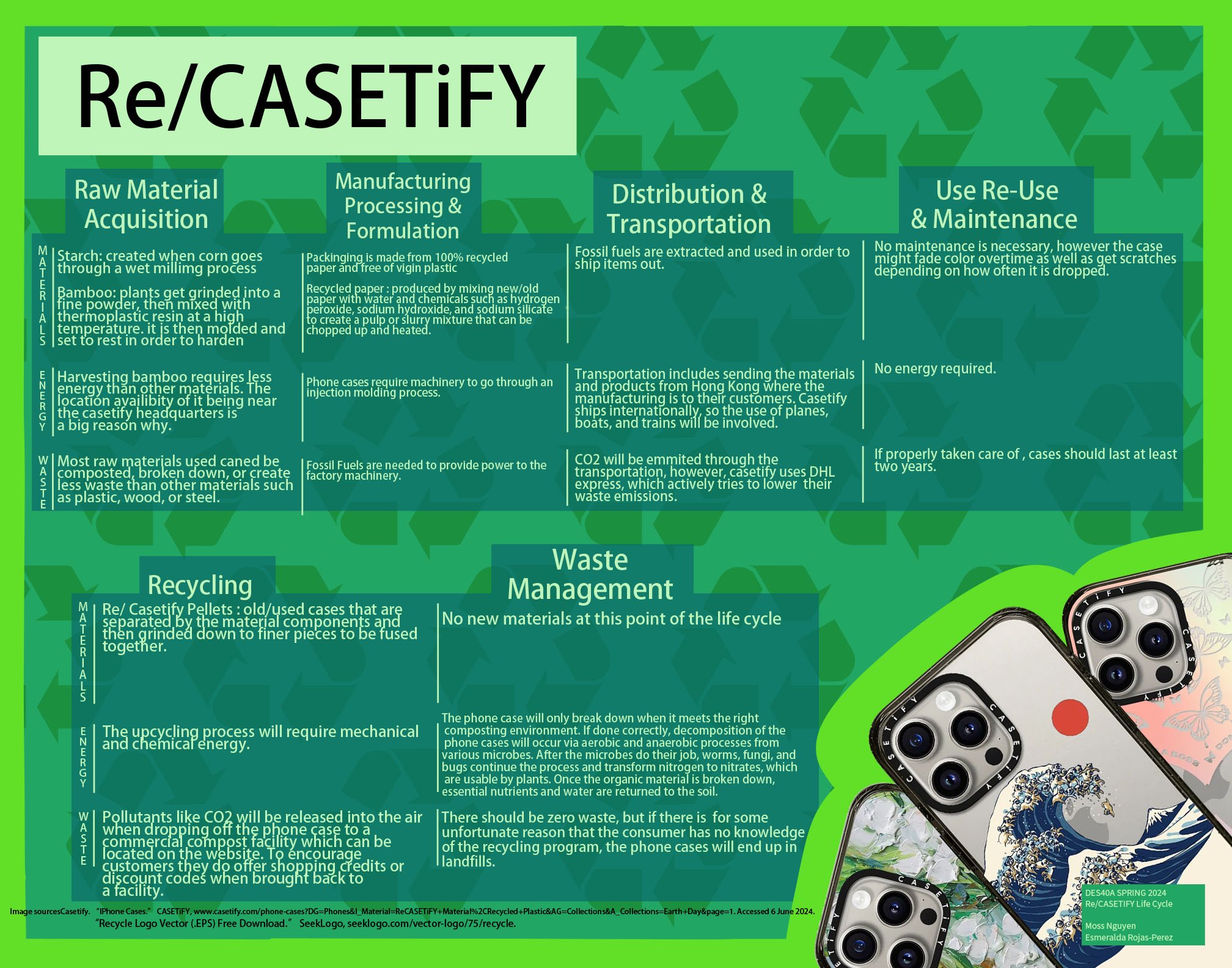 Re/CASETiFY Phone Case — Design Life-Cycle