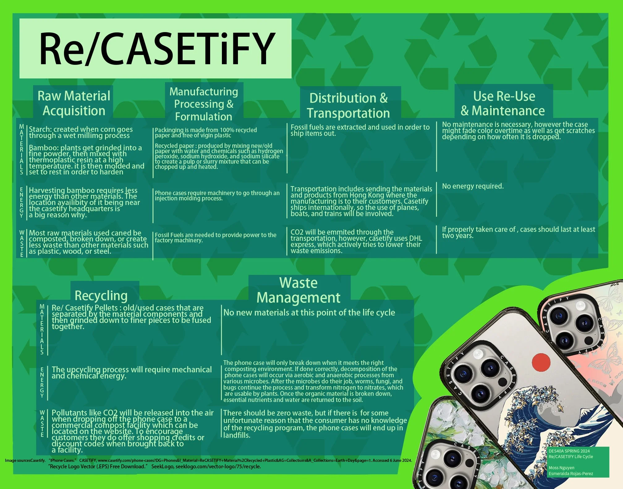 Re/CASETiFY Phone Case — Design Life-Cycle