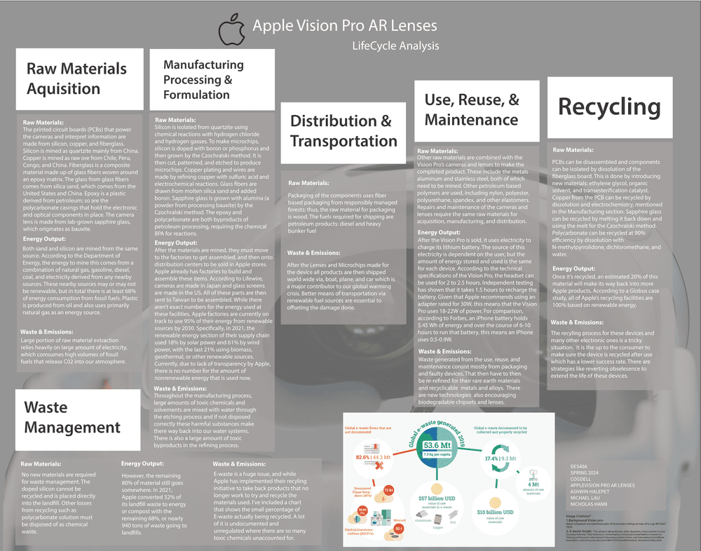 Apple Vision Pro — Design Life-Cycle