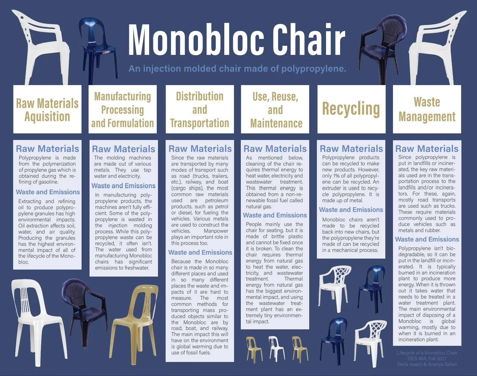 Monobloc Chair — Design Life-Cycle