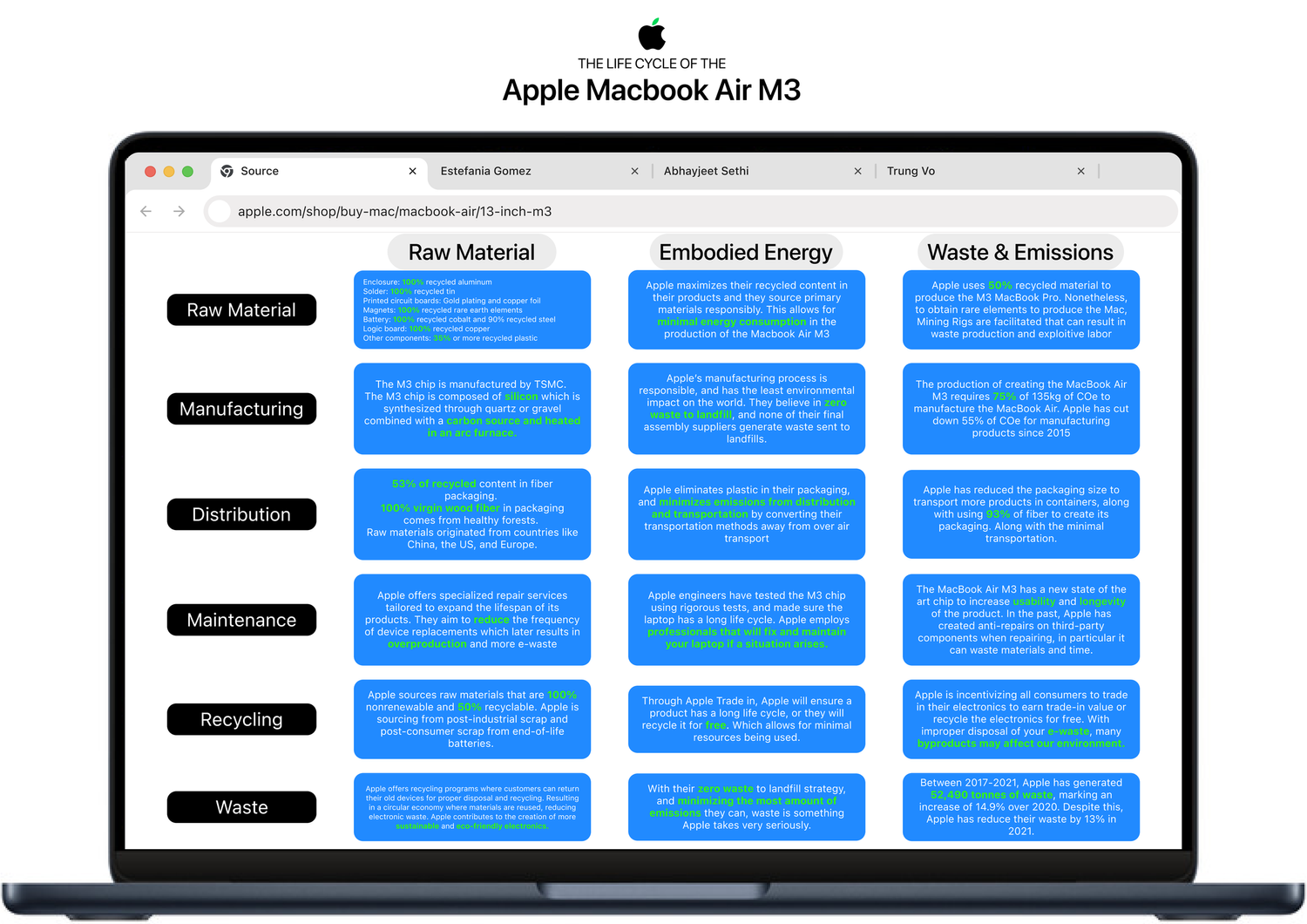 Apple MacBook Air M3 — Design Life-Cycle
