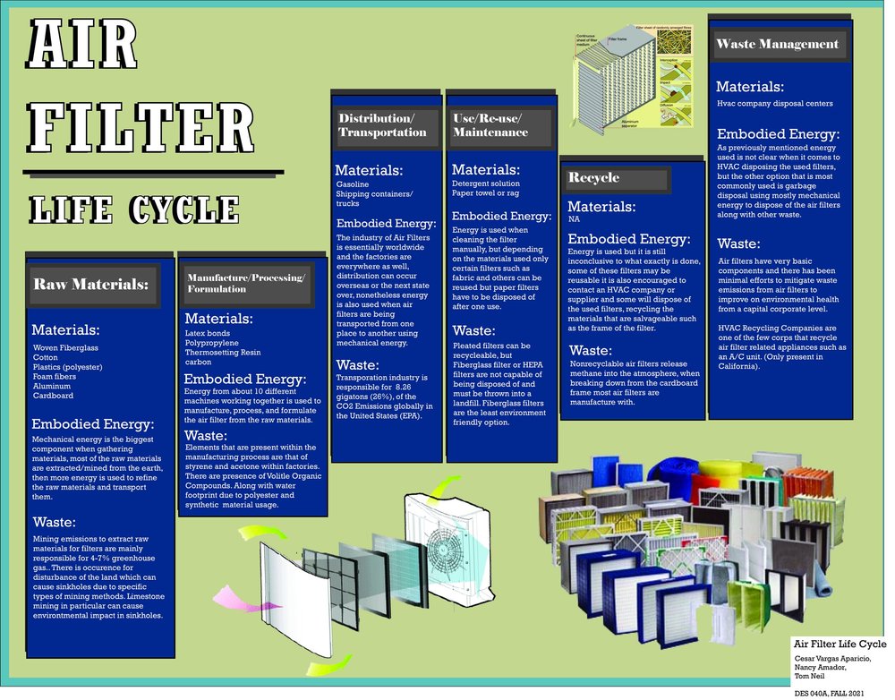 Air Filter — Design Life-Cycle