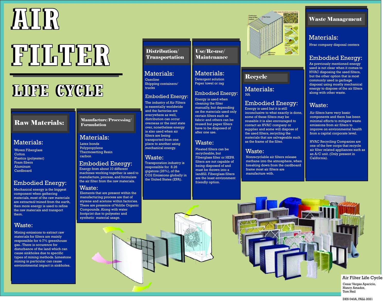 Air Filter — Design Life-Cycle