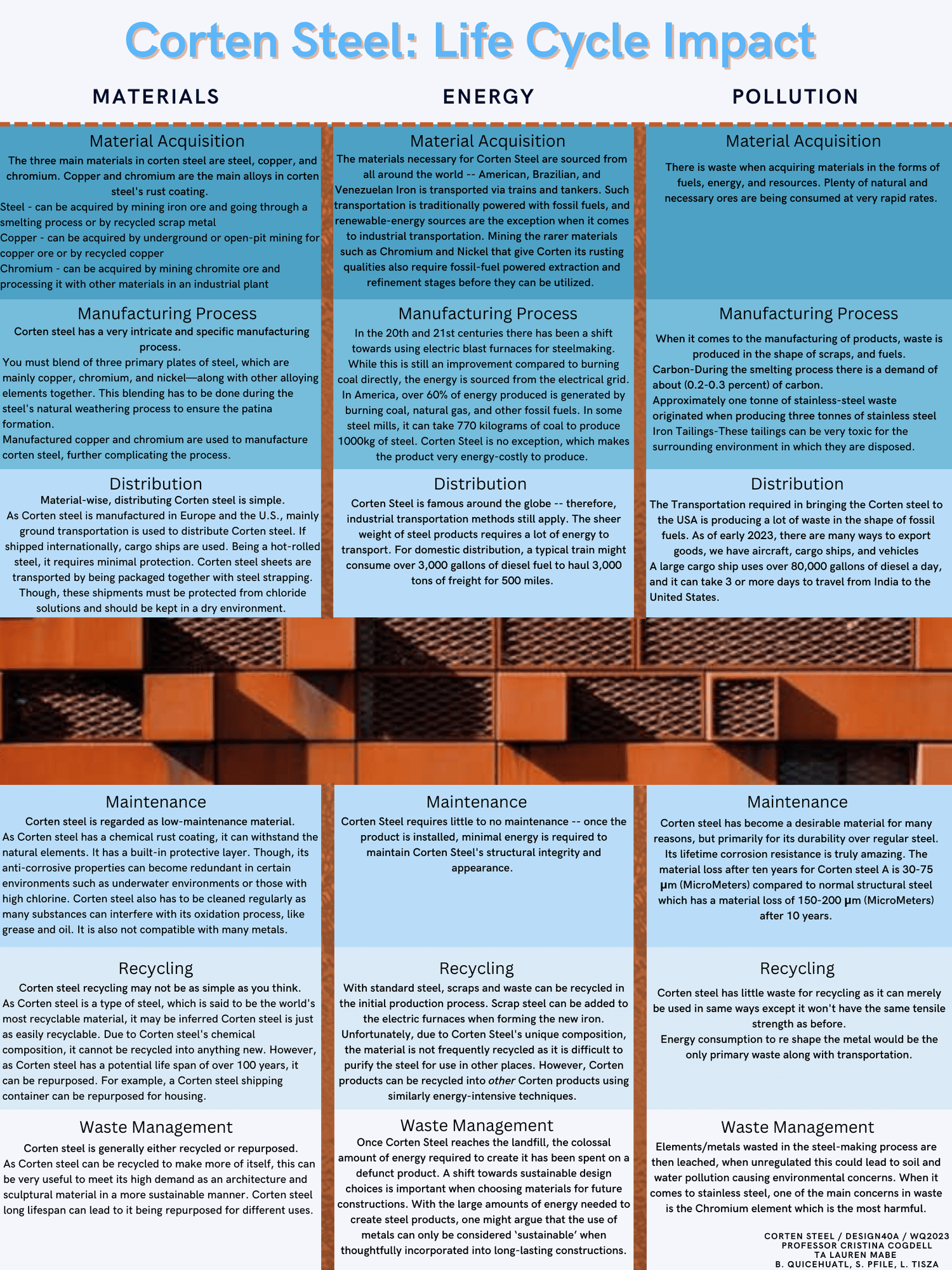 Corten Steel — Design Life-Cycle