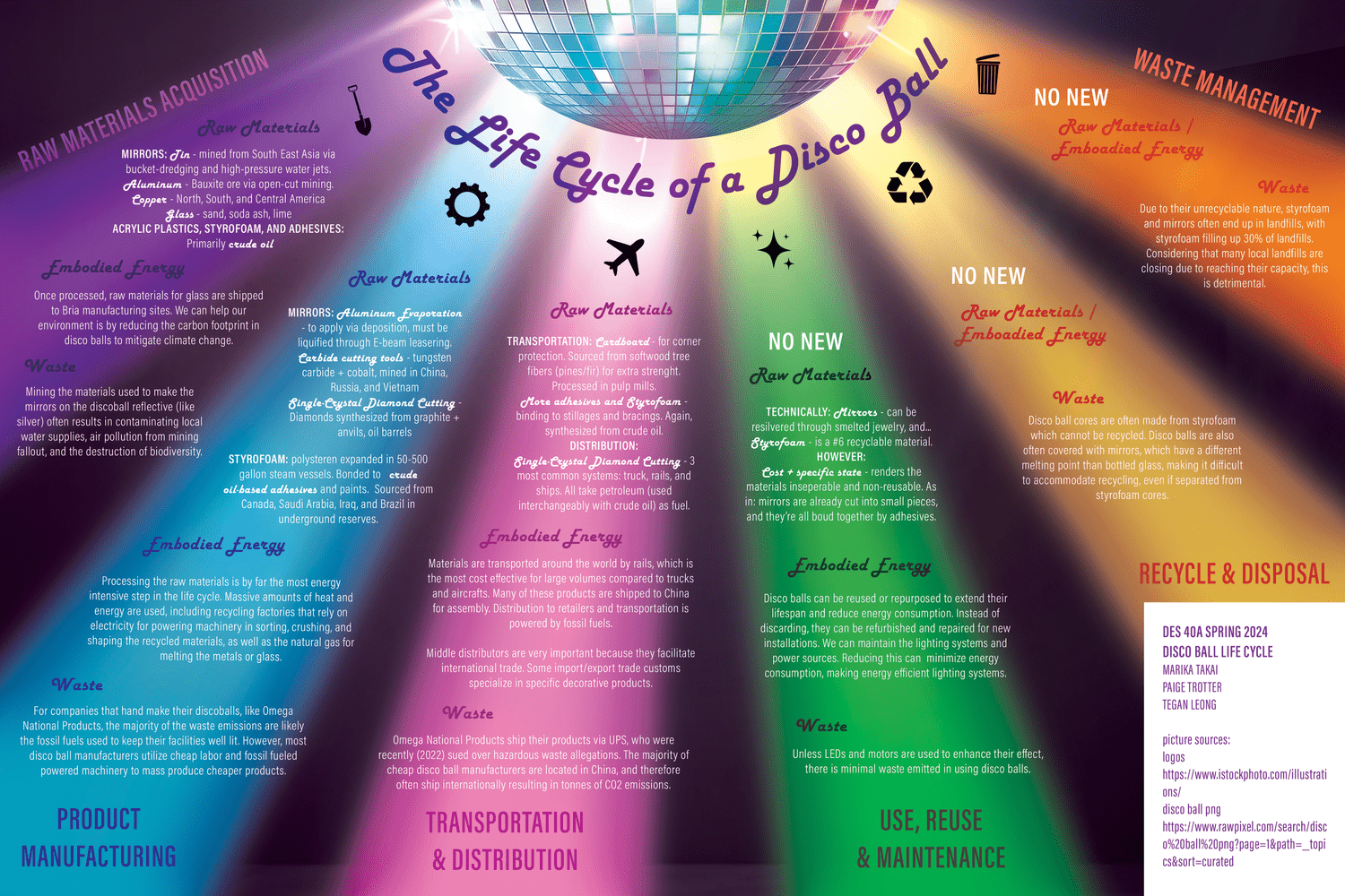 Disco Balls — Design Life-Cycle