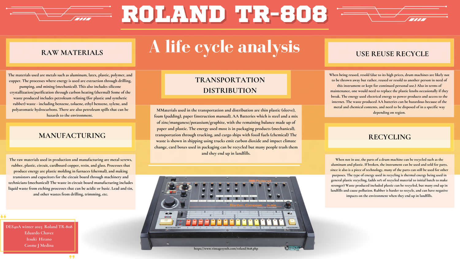 Roland TR-808 Drum Machine — Design Life-Cycle