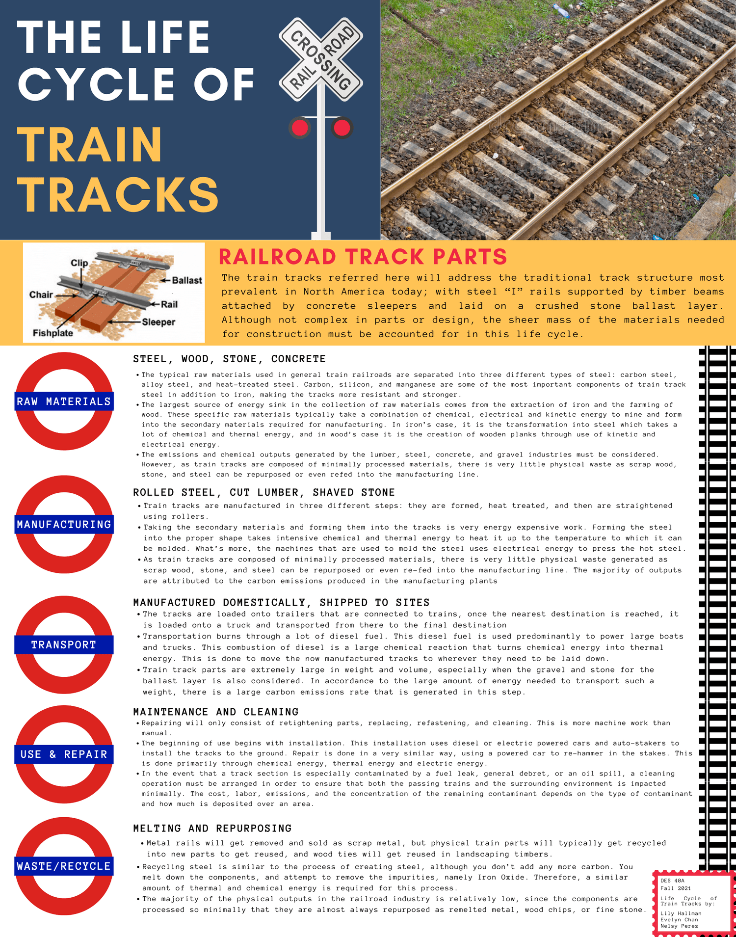 Train Tracks — Design Life-Cycle