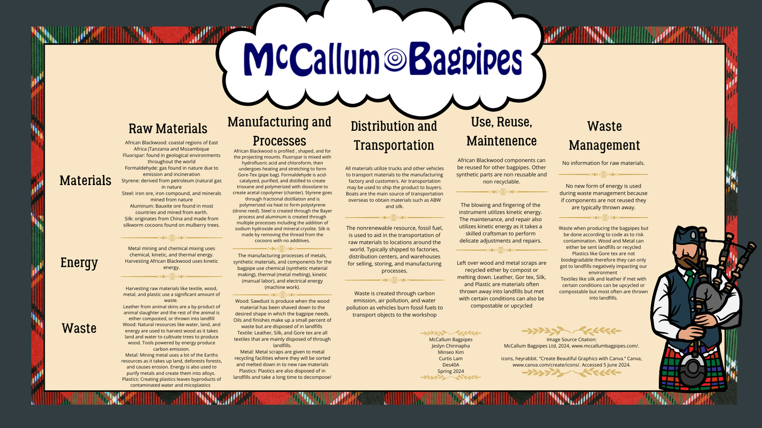 McCallum Bagpipe — Design Life-Cycle