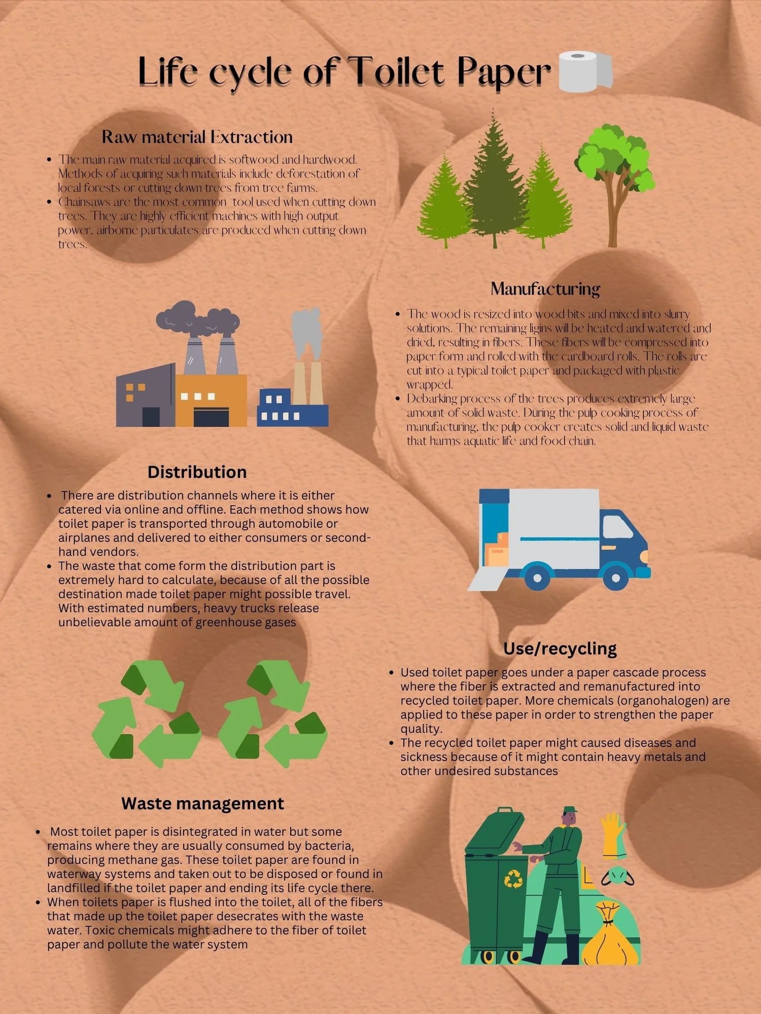 Toilet Paper — Design Life-Cycle
