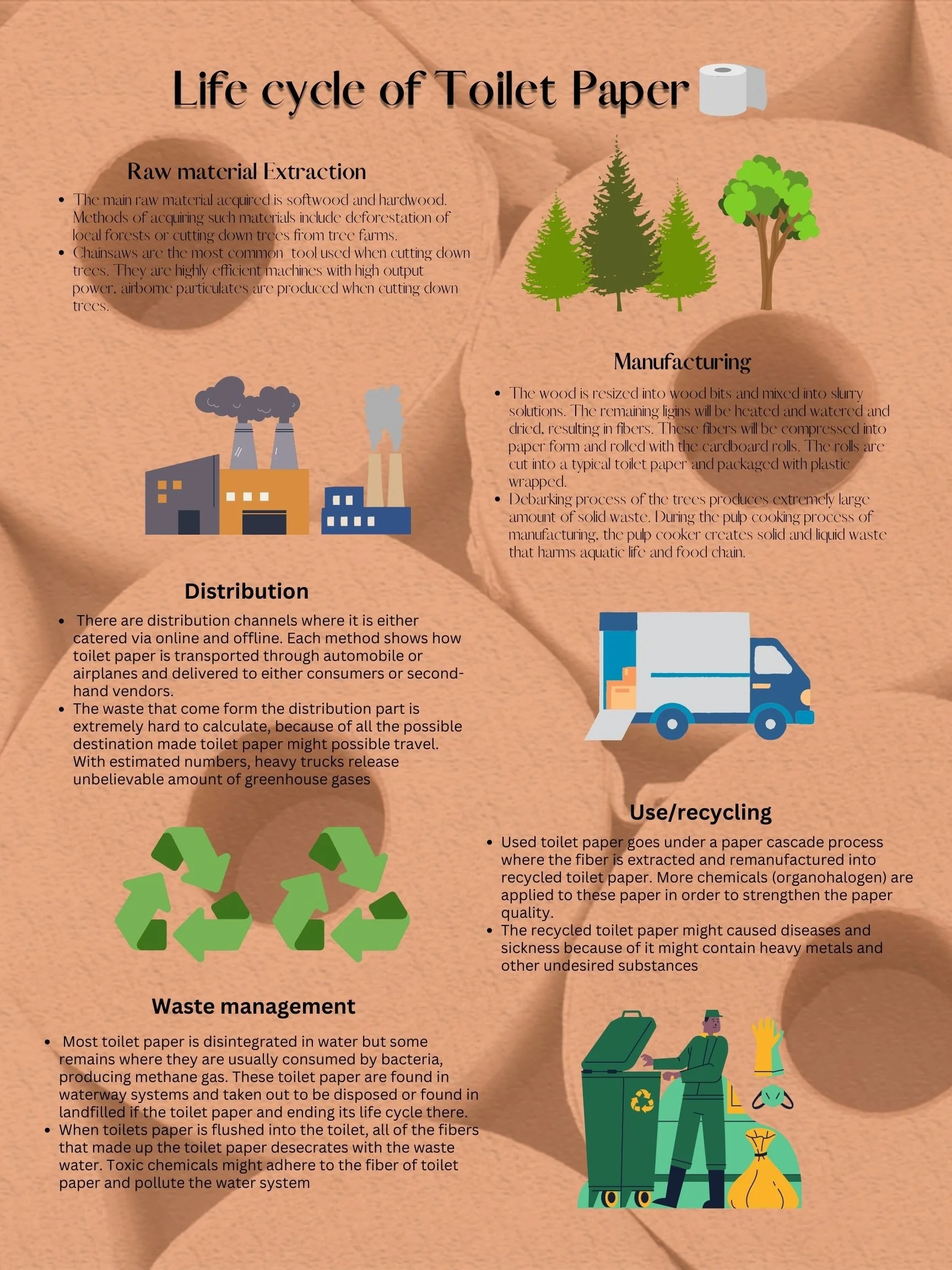 Toilet Paper — Design Life-Cycle