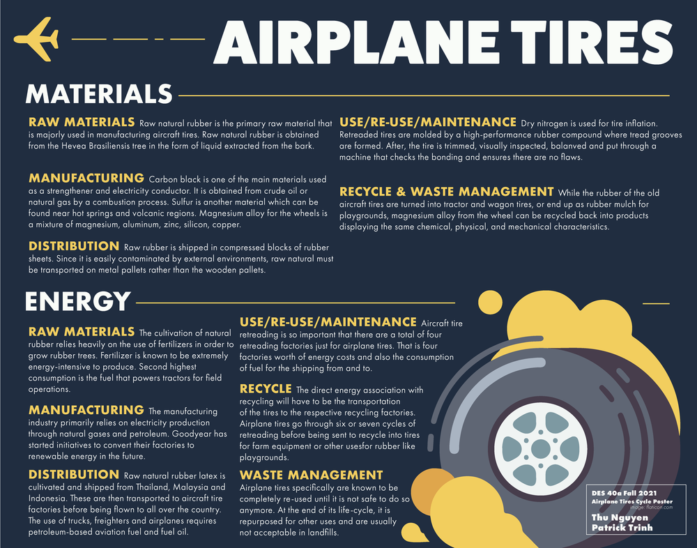 Airplane Tires — Design Life-Cycle