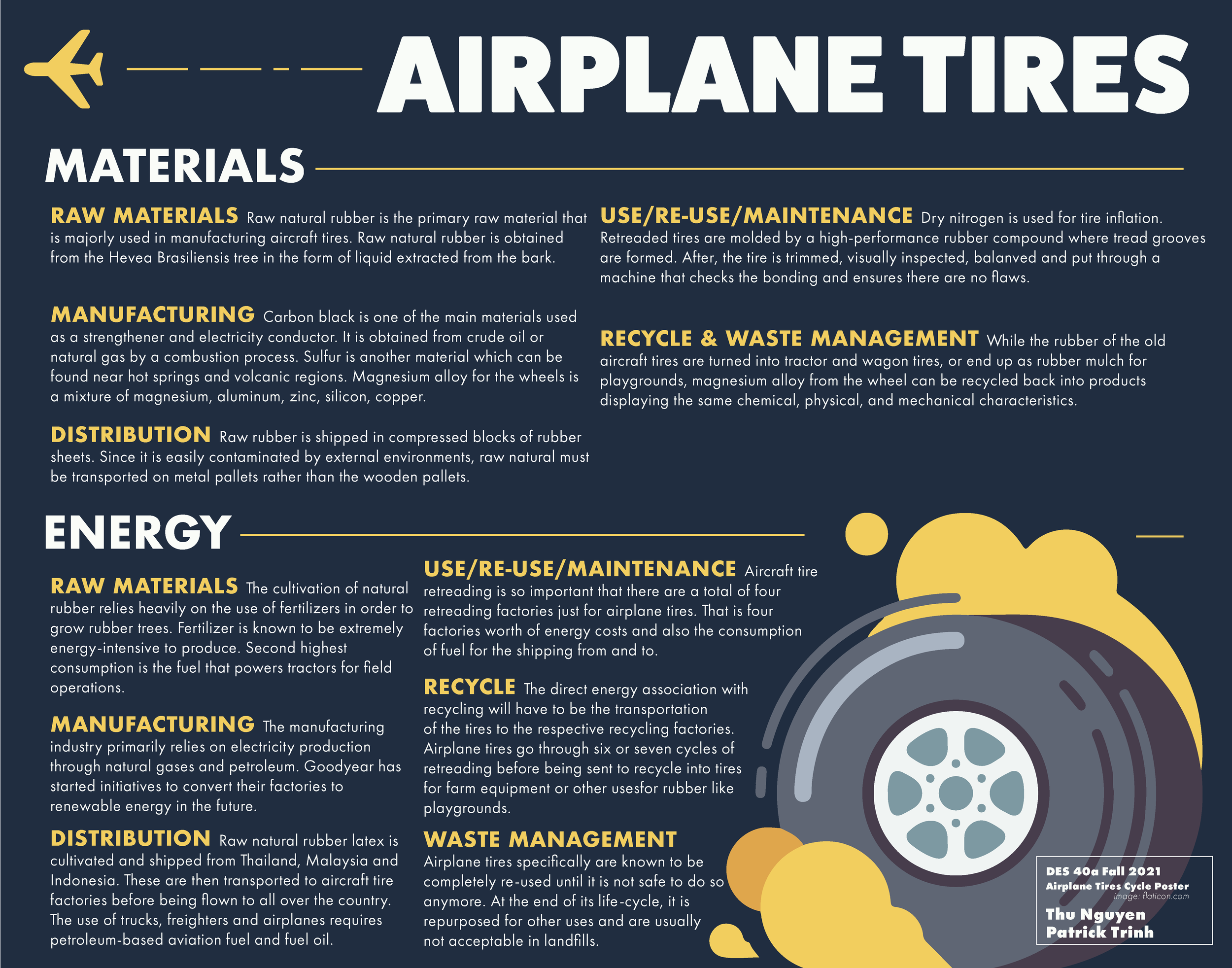 Airplane Tires — Design Life-Cycle
