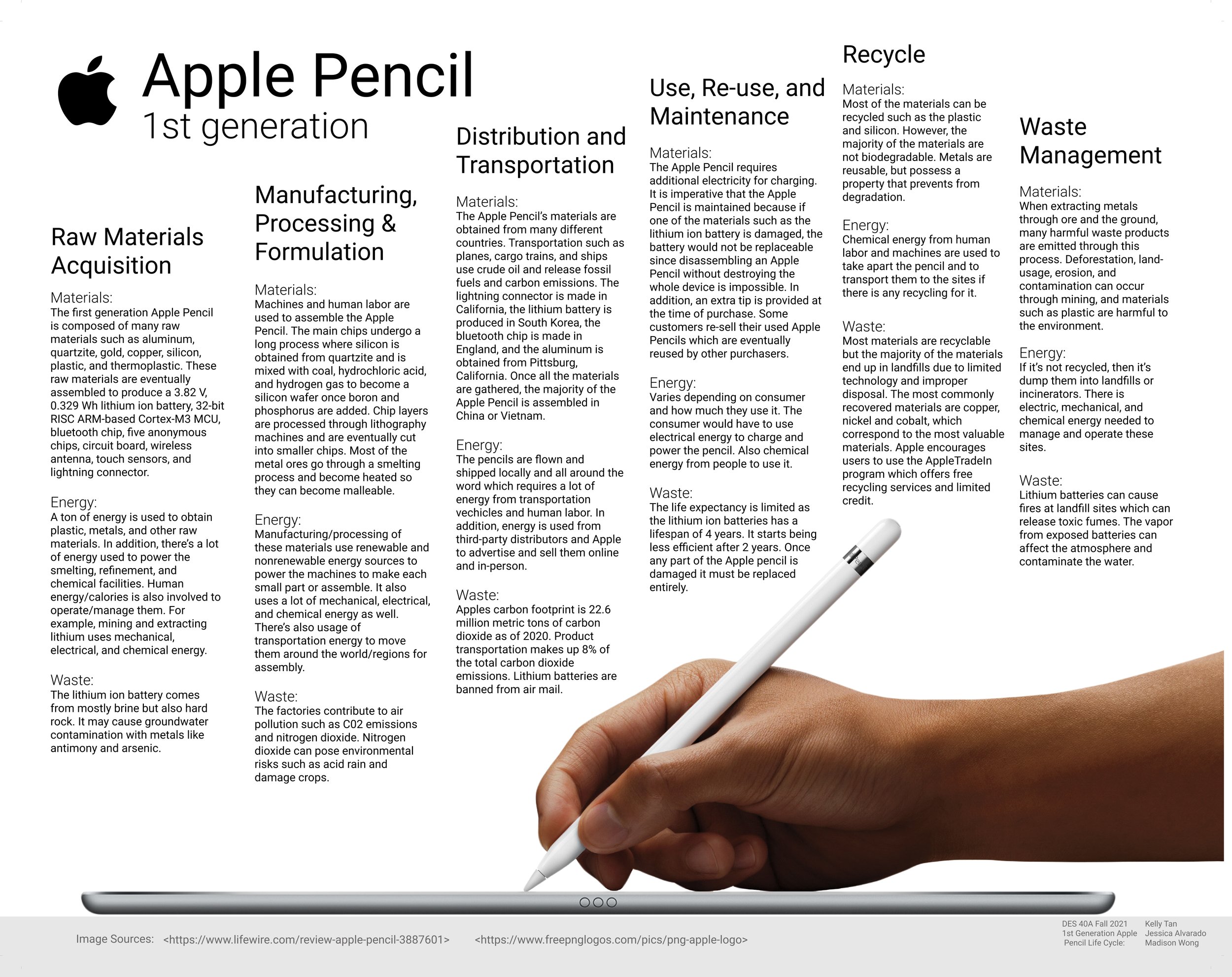 First Generation Apple Pencil — Design Life-Cycle
