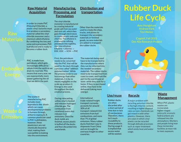 Rubber Duck — Design Life-Cycle