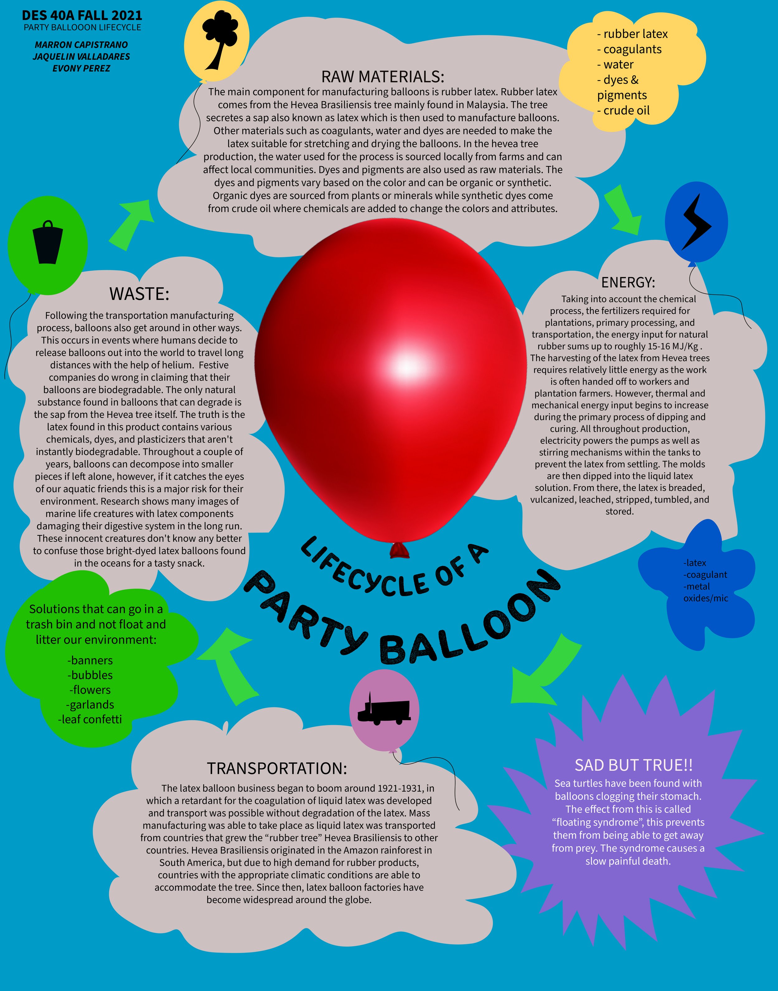 Latex Balloons — Design Life-Cycle