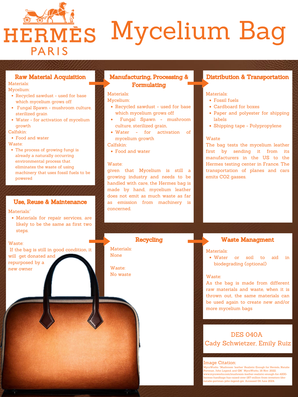 Hermes Mycelium Bag — Design Life-Cycle