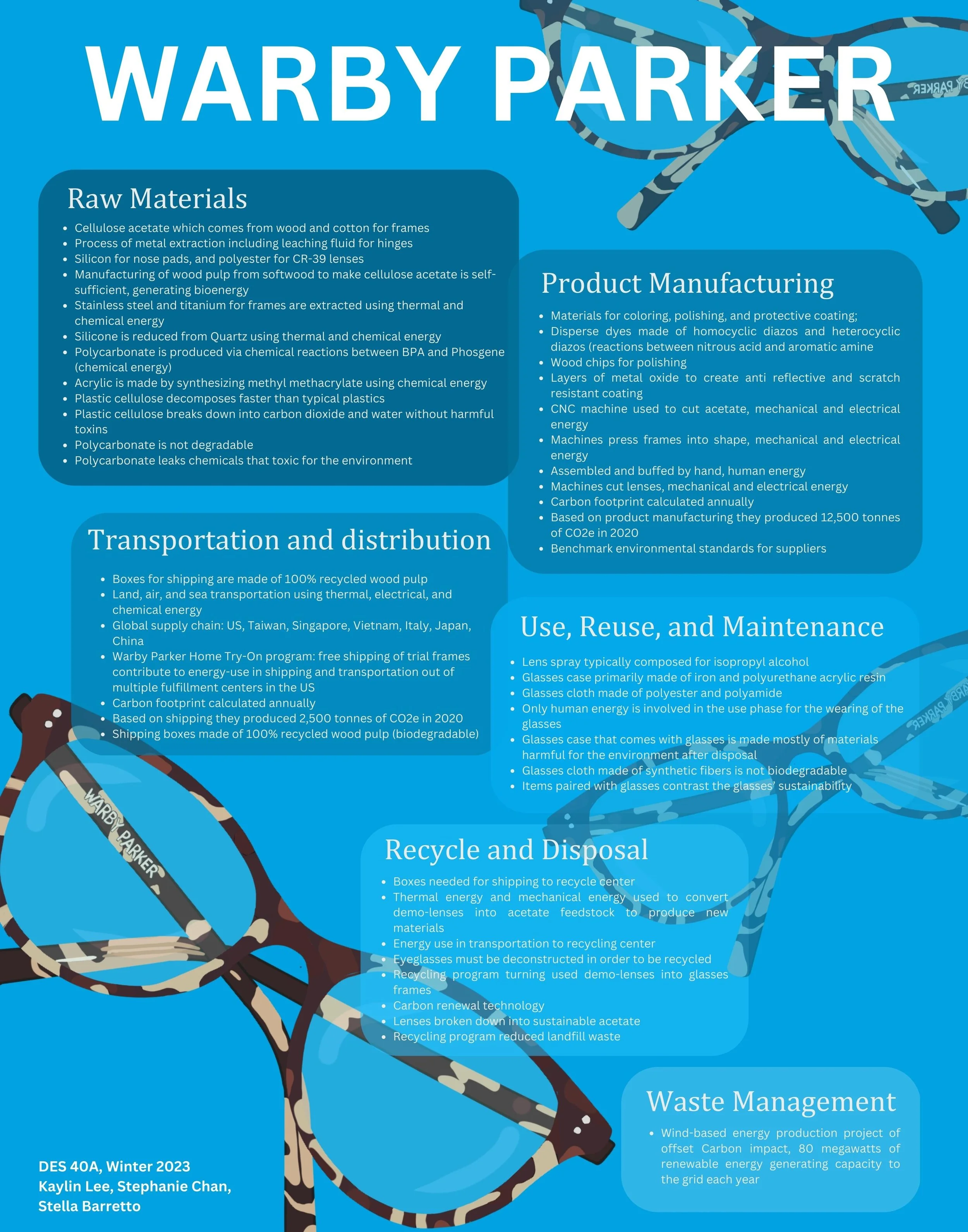 Warby Parker — Design Life-Cycle