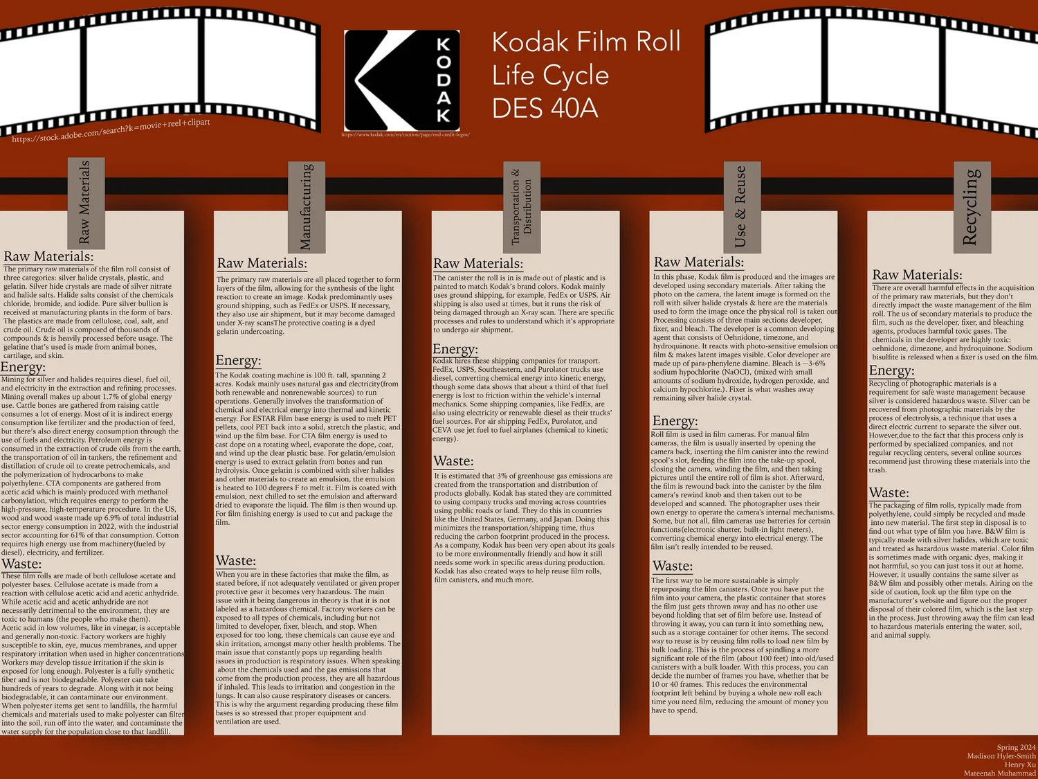 Kodak Film Roll — Design Life-Cycle