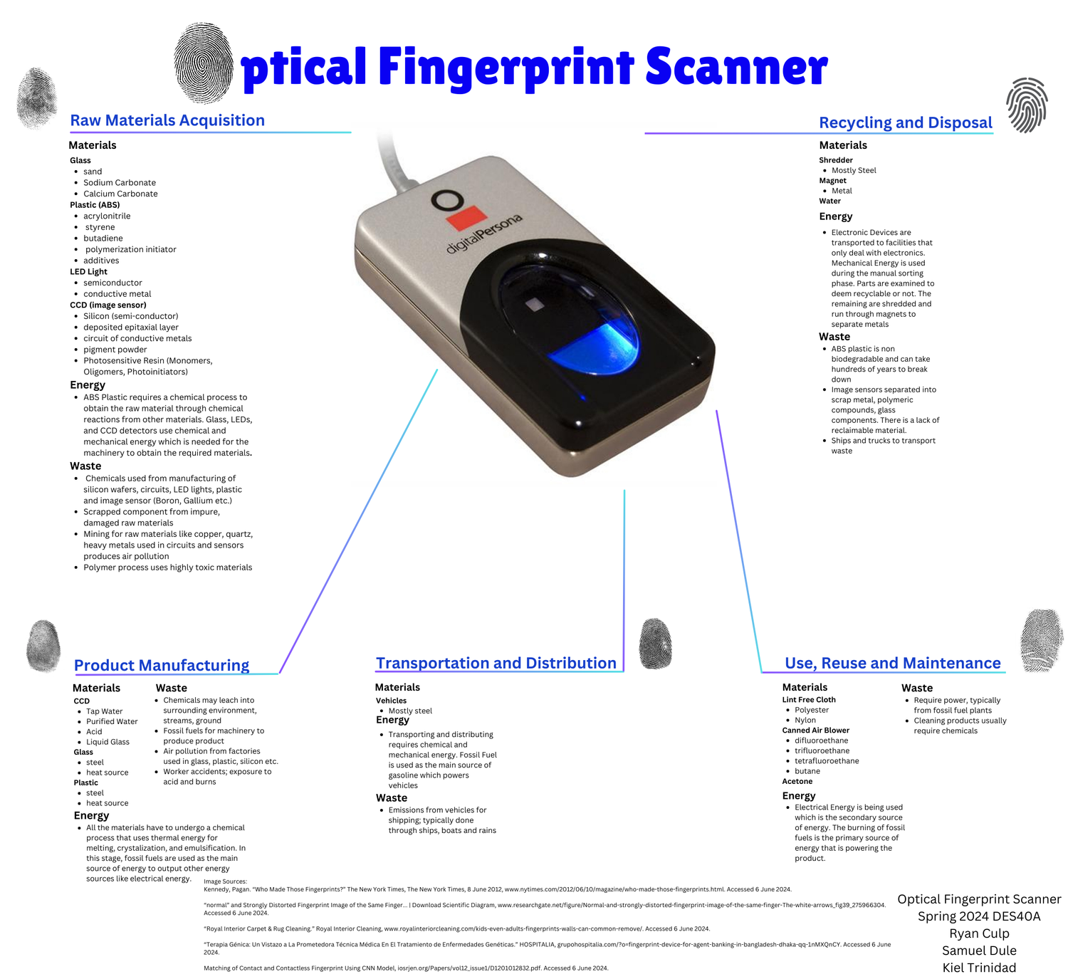 Optical Fingerprint Scanners — Design Life-Cycle