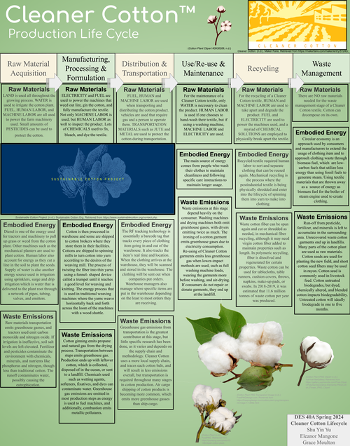 Cleaner Cotton — Design Life-Cycle