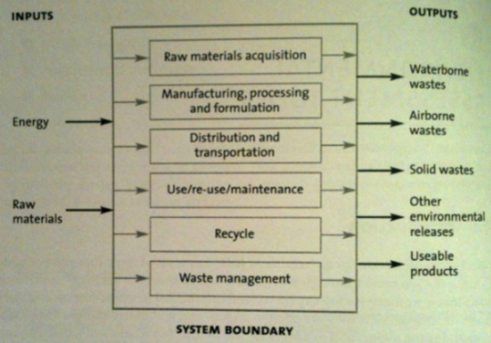 Wearable Insulin Pumps — Design Life-Cycle