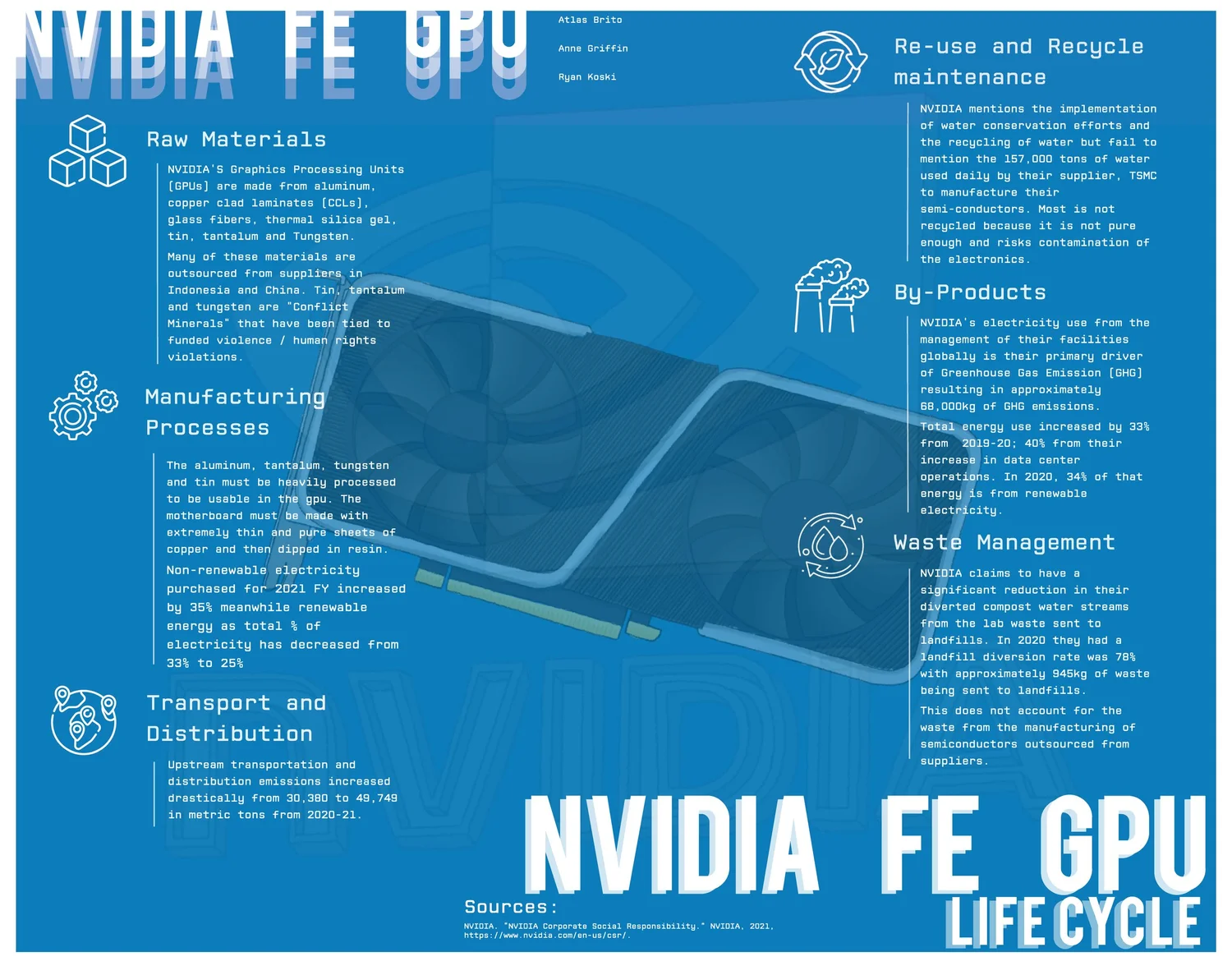 Nvidia GPU — Design Life-Cycle