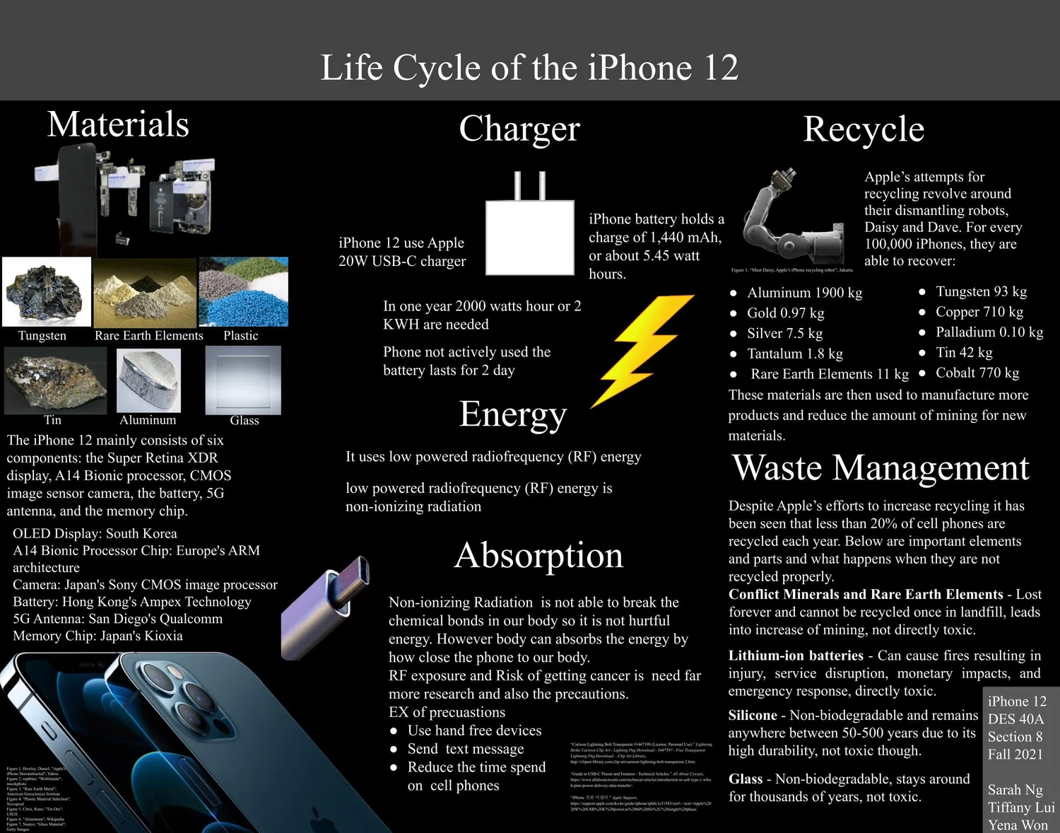 Apple iPhone 12 — Design Life-Cycle