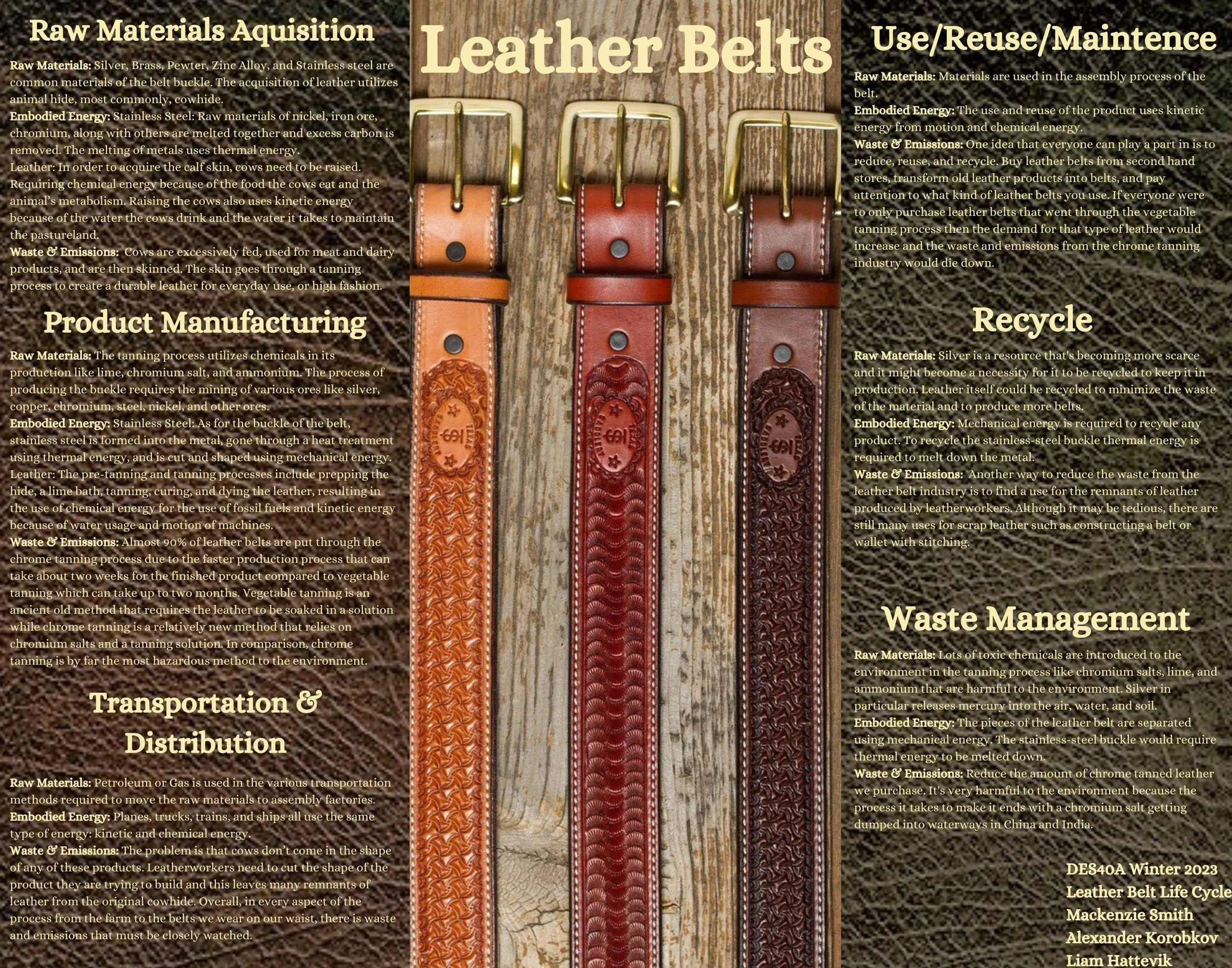 Leather Belts — Design Life-Cycle