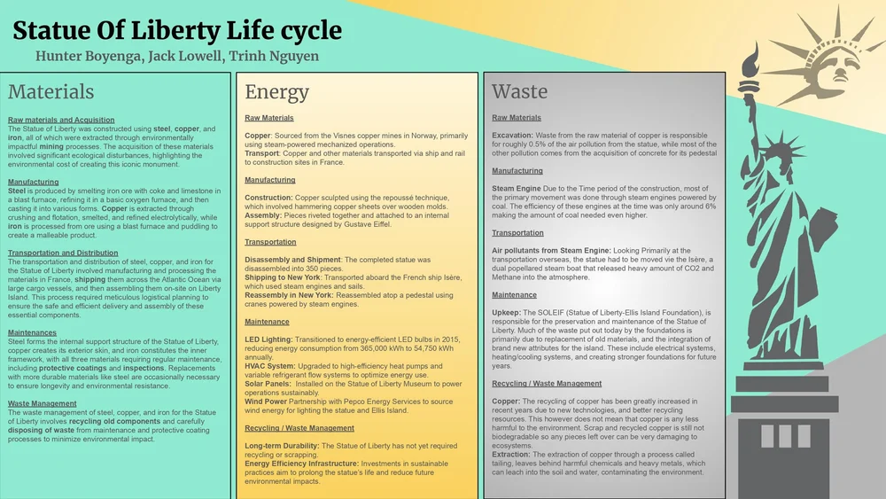 Statue of Liberty — Design Life-Cycle