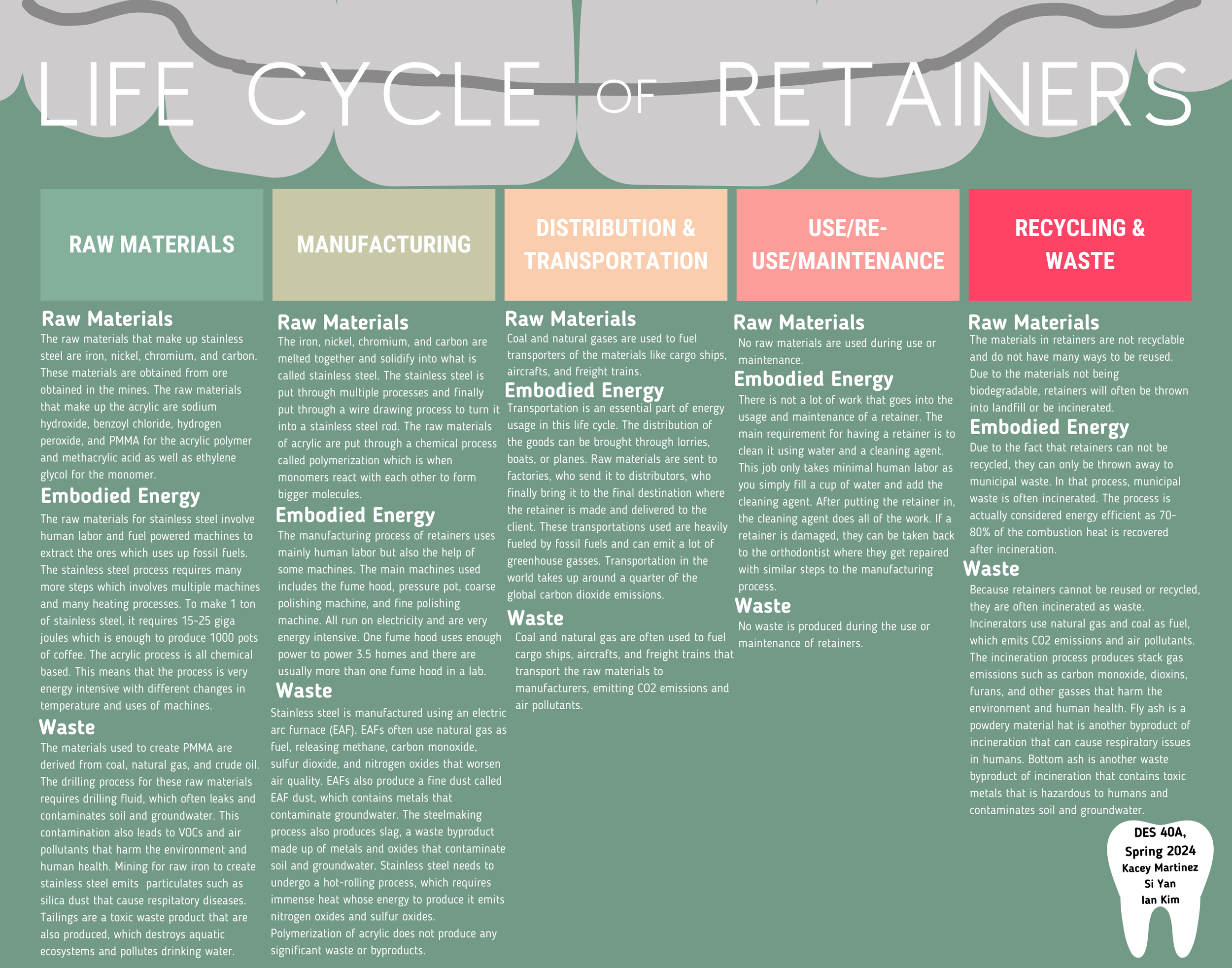 Hawley Retainers — Design Life-Cycle