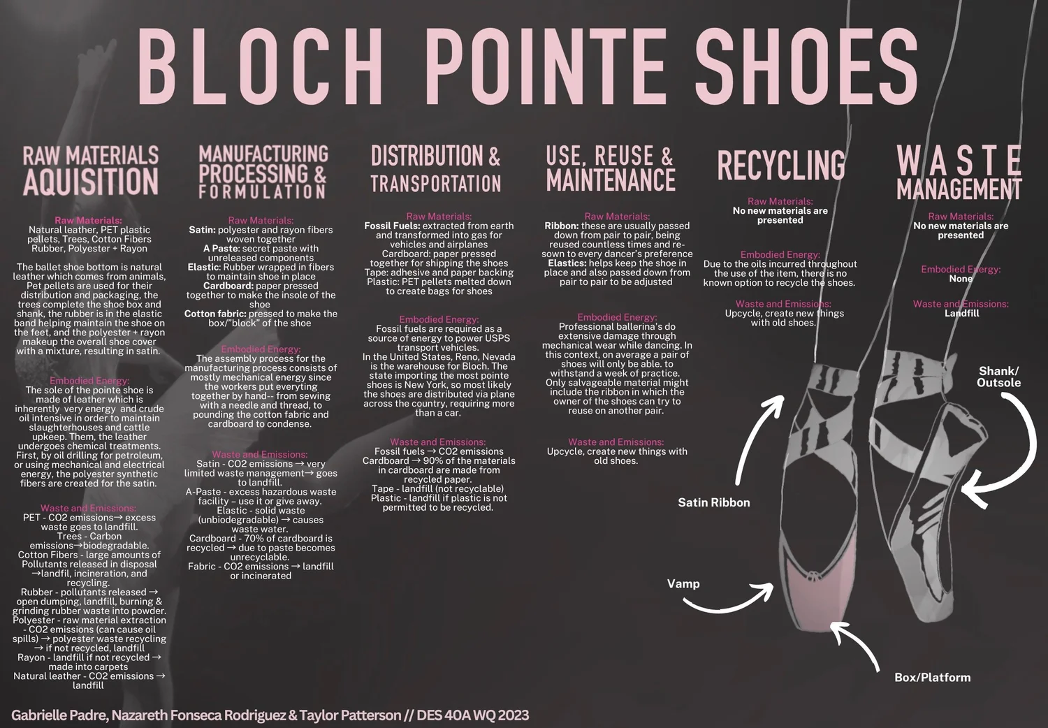 Bloch Ballet Pointe Shoes — Design Life-Cycle