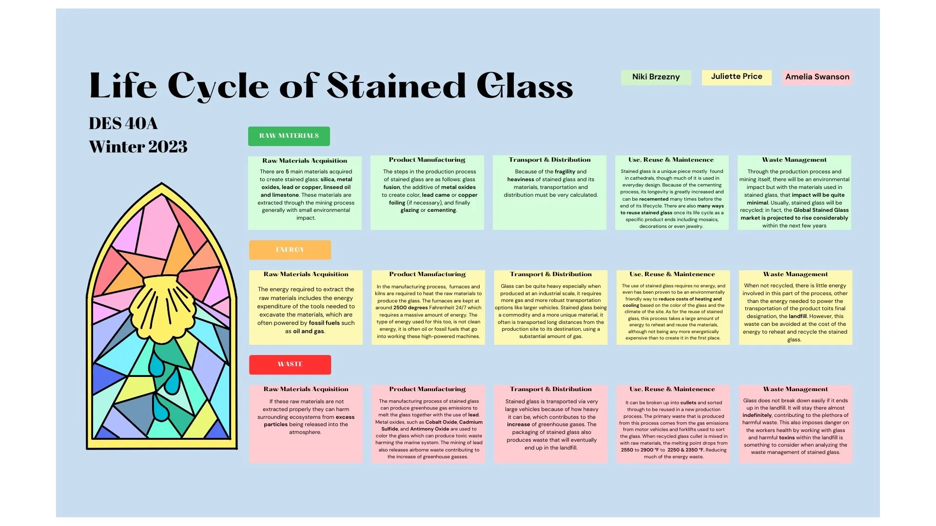 Stained Glass — Design Life-Cycle